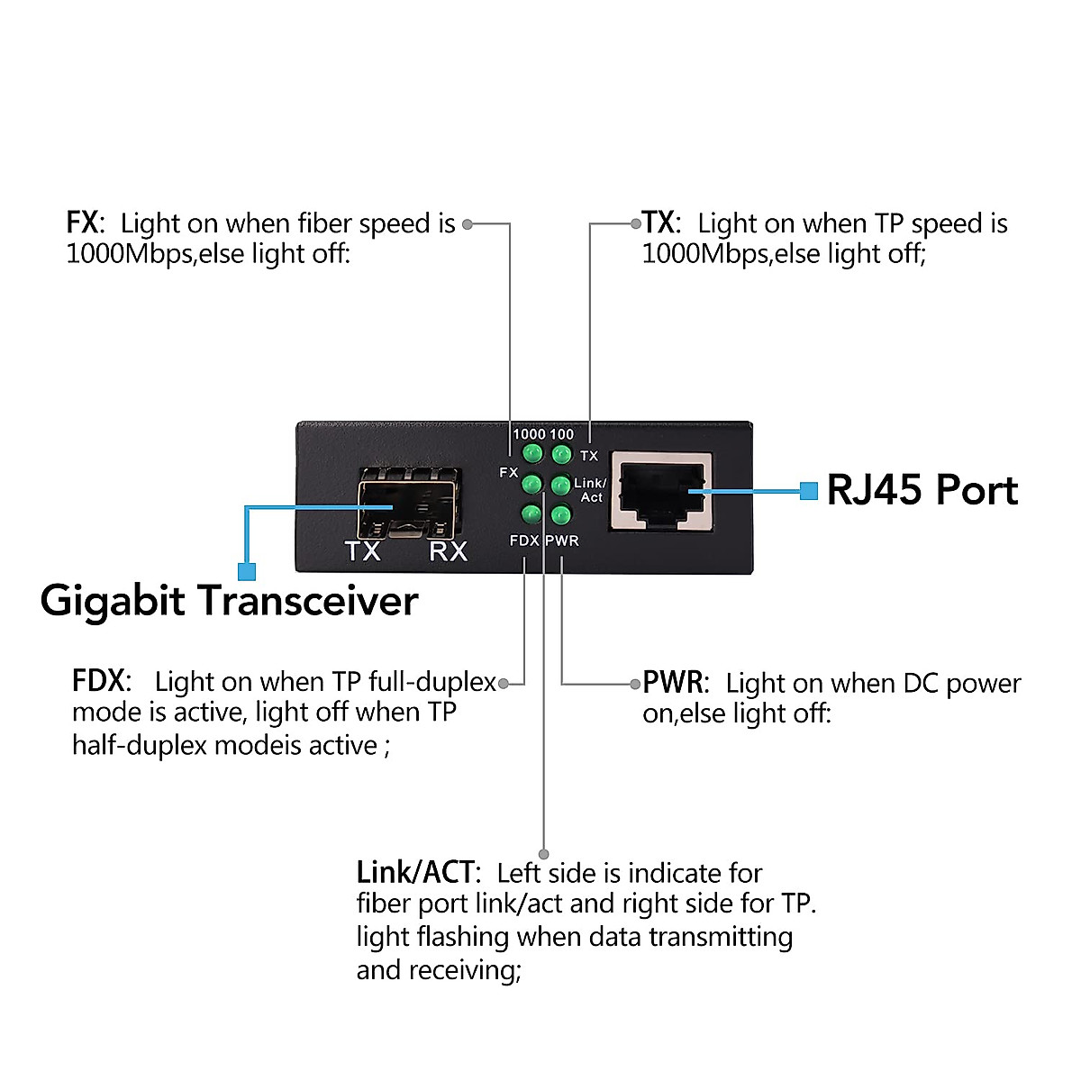 A Pair of 1.25G/s Bidi Gigabit Multi-Mode Fiber Ethernet Media Converter with 2PCS Bidi SFP LC Dual Transceiver Module Included, 10/100/1000Base-Tx to 1000Base-SX SMF RJ45 to SFP Slot up to 550M