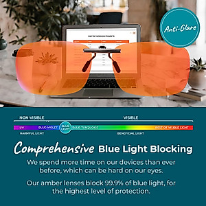Sleep ZM Clip On 99.9% Orange Blue Light Glasses for Computer, TV, Gaming Use Improve Sleep Quality by Naturally Producing Melatonin for Women and Men