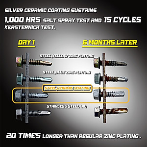 SUNKIN Self Drilling Screw for Metal Tek Screws Hex Head, Ceramic Coated, Drill Up to 1/2 Inches Mild Steel, 50 Counts | Ideal for Attach Thick Metal and Hard Wood (#12 x 2 inch)