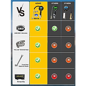 AZUNO Digital Tire Inflator with Pressure Gauge, 200 PSI, Heavy Duty Air Compressor Accessories, w/Rubber Hose Lock on Air Chuck and Quick Connect Coupler