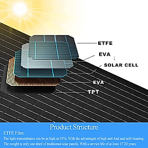 Upgrade 5V 6W Solar Panel for Security Camera, Compatible with Eufycam 2C/2C Pro/2/2 Pro/E20/E40/E, Continuous Power Supply with Micro USB Port, USB-C Adapter and 9.8ft/3m Charging Cord, 4 Pack