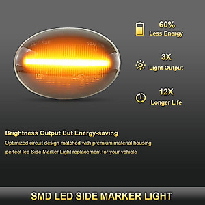 Gempro 2Pcs Amber LED Side Marker Turn Signal Light For Gen2 MINI Cooper R55 R56 R57 R58 R59, Replace OEM Side Marker Lights