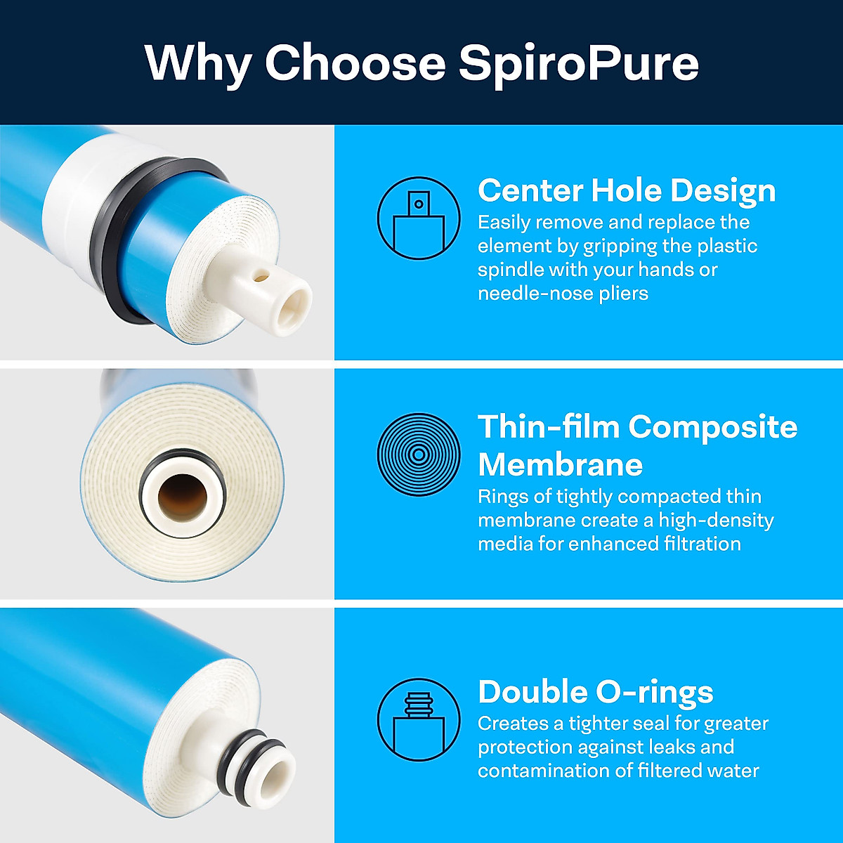 SpiroPure RO Membrane Filter Replacement, 75 GPD Reverse Osmosis Membrane Cartridge SP-RO-075R (1 Pack)