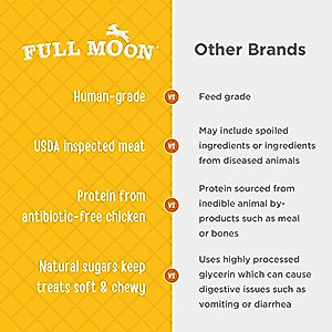 Full Moon Natural Cut Chicken Jerky Healthy All Natural Dog Treats Human Grade Grain Free 6 oz