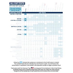 Identify Diagnostics 6 Panel Drug Test Cup - 5 Pack - CLIA Waived Instant Urine Drug Test Kit for AMP,BZO,COC,MOP/OPI,OXY,THC