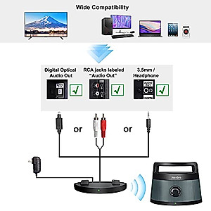 Joanbro TS1D 2.4GHz Portable Wireless Speakers for TV for Seniors and Hard of Hearing, Optical/RCA/AUX Supported, Voice Highlighting and Tone Control, 100ft Long Range TV Speaker