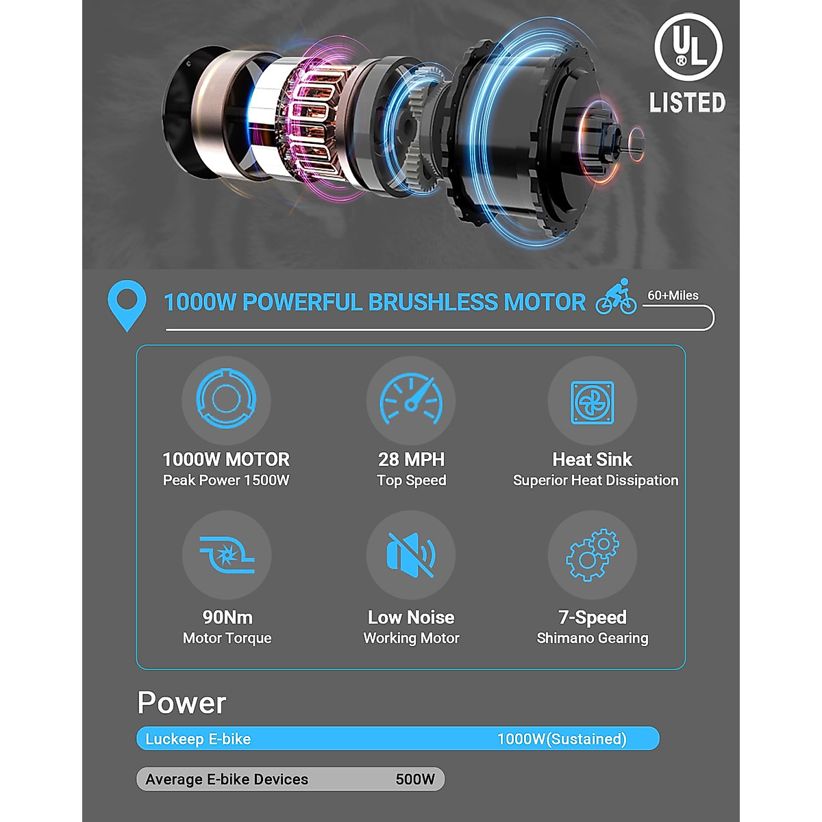 Luckeep Folding Electric Bike for Adults 1500W Peak Motor, 28MPH 60 Miles,720WH Removable Battery 20'' x 4.0 Fat Tire Ebikes for Adults with Hydraulic Brakes, NFC Unlock, APP, UL 2849 E-Bike