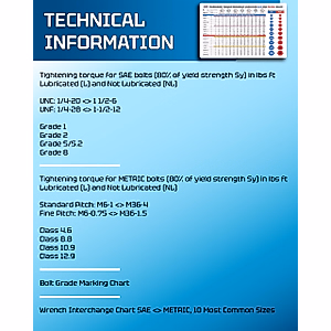 Useful Magnets Convenient Guide Chart | Comprehensive Reference Tightening Torque Chart for SAE & Metric Bolts | Wrench Interchange Magnet Waterproof Poster 8" X 5.5"