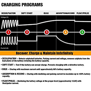 MOTOPOWER MP00205A 12V 800mA Automatic Battery Charger, Maintainer, Trickle and Desulfator