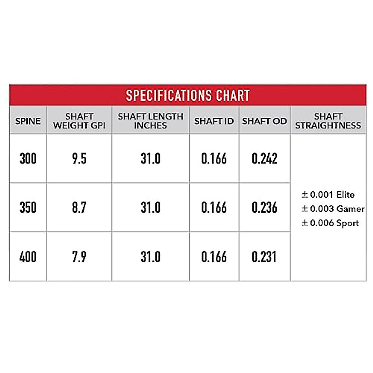 Victory VAP TKO Elite Shafts 350 1 doz.