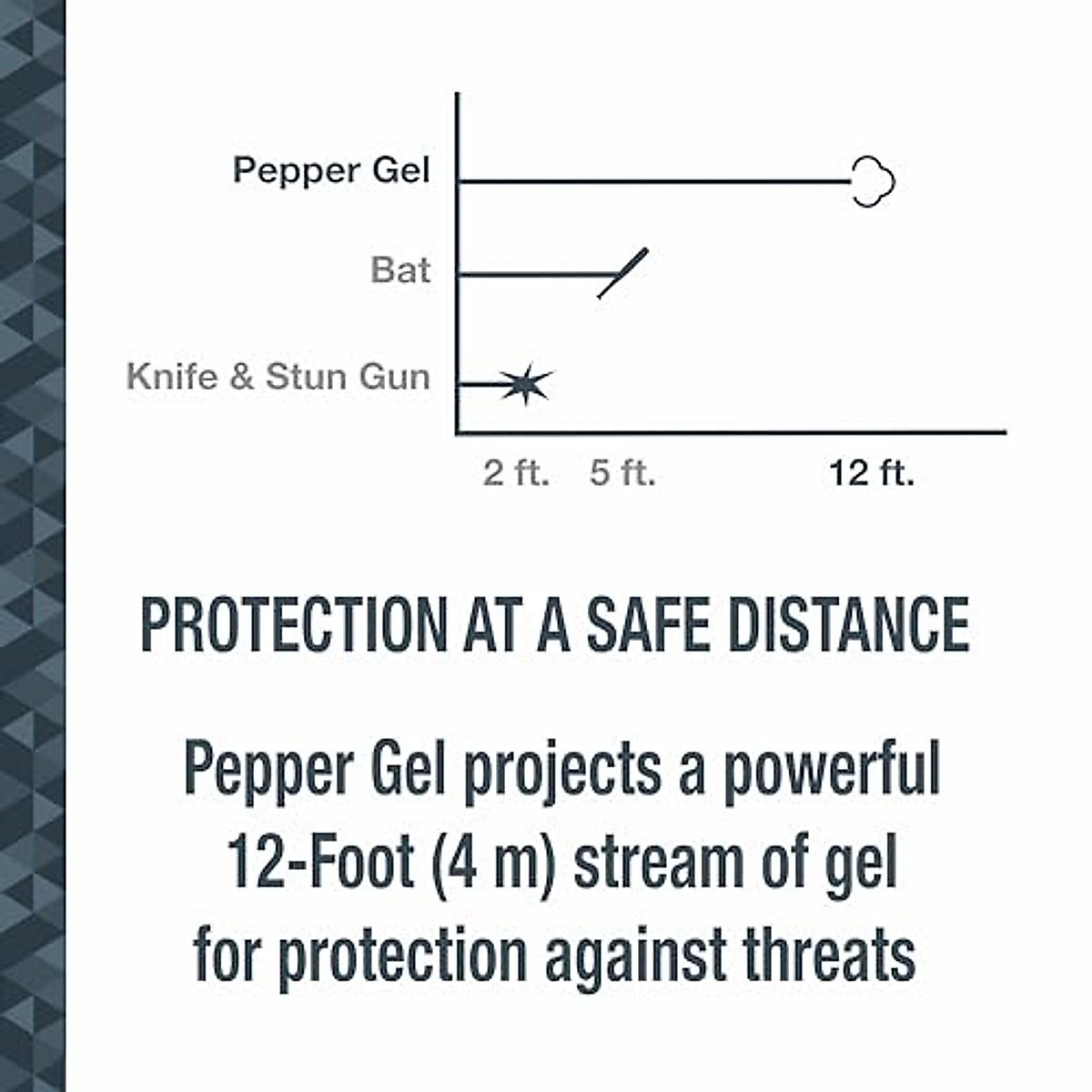 SABRE Campus Safety Pepper Gel with Quick Release Key Ring, 25 Bursts, 12-Foot (4-Meter) Range, Gel is Safer, Ergonomic Finger Grip