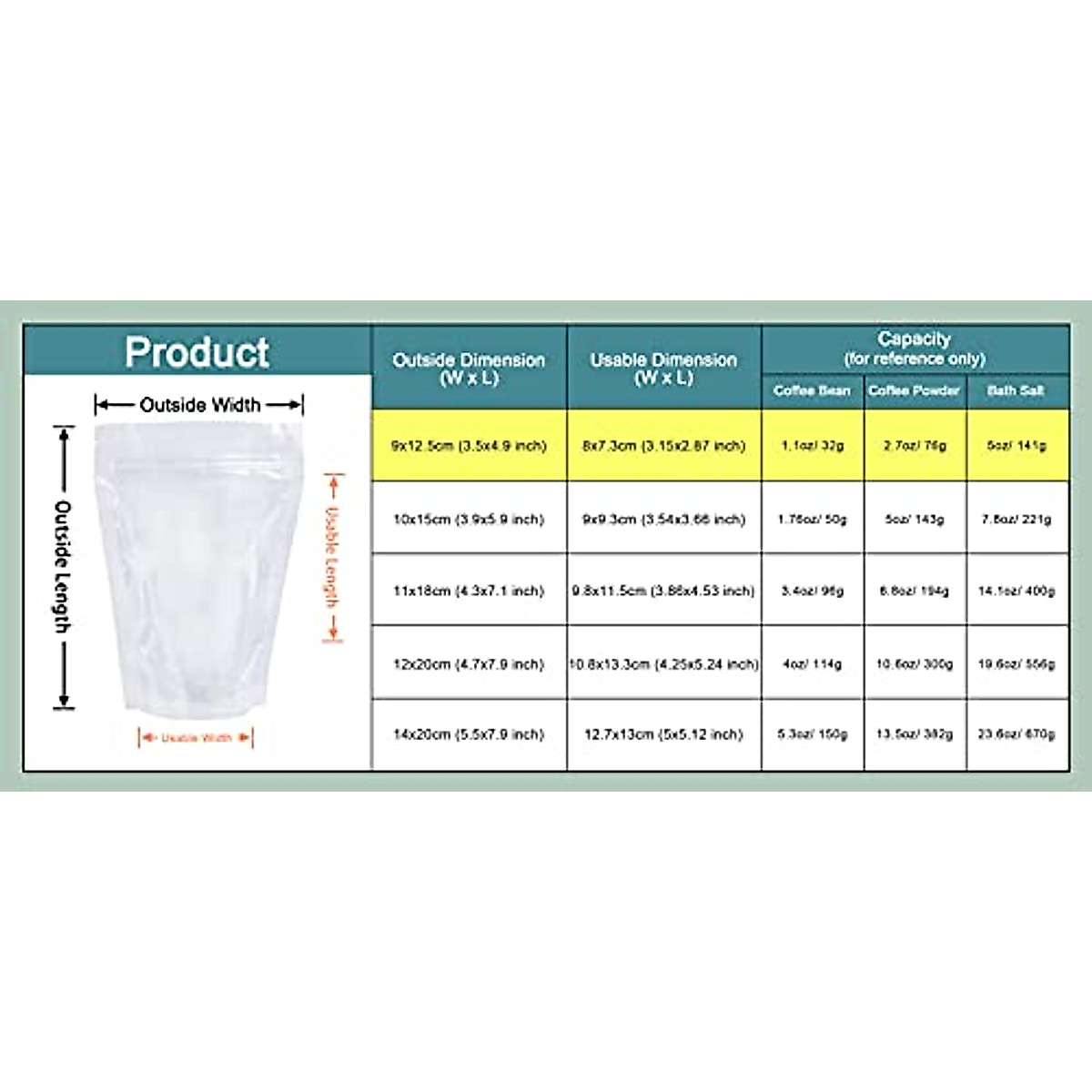 100 Pack (Inside Size 3.15x2.87 inch) Clear Resealable Stand Up Bags Heat Seal Zipper Lock Reusable Storage Pouches for Zip Food Storage Lock Packaging with Tear Notches