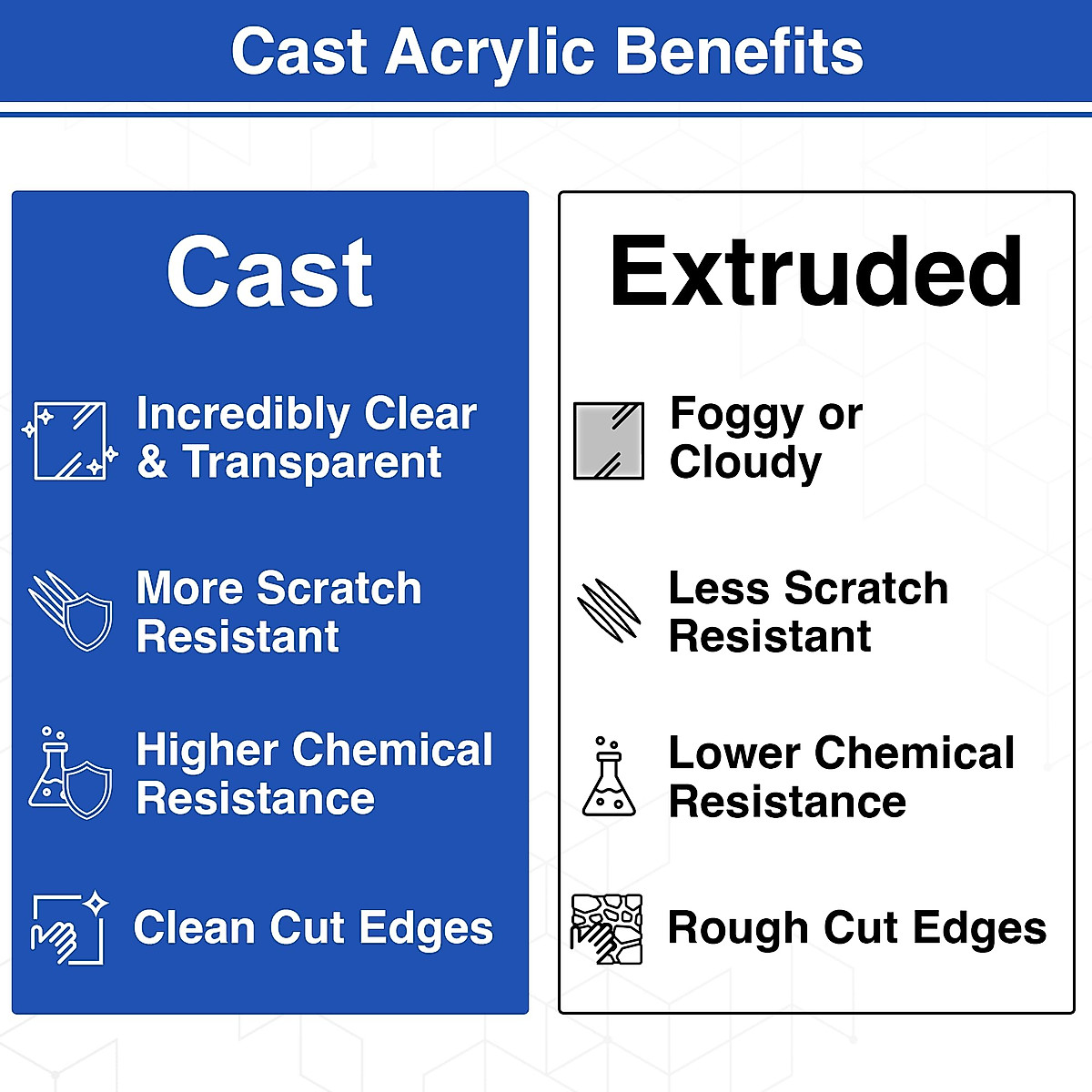 Duco Clear Cast Acrylic Sheet 1/8 Inch Thick 24" X 36" - Pack of 1 (3mm) Thin, Clear Acrylic Sheet - Transparent Plexiglass Panel for DIY Crafts, Window Replacements, Signs, Displays, and More