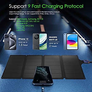 Solar Panel Charger 36W Solar Phone Charger USB Solar Panel Portable for Camping Solar Panel with USB-C Fast Charging Output and ETFE Surface Material