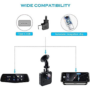 Dash Cam Hardwire Kit,USB C Hard Wire Kit Fuse for Dashcam, Plozoe 12V-24V to 5V Car Dash Camera Charger Power Cord, Gift 4 Fuse Tap Cable and Installation Tool（11.5ft）