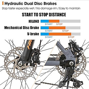 Hiland Aluminum Mountain Bike 21 Speeds, Hydraulic Disc-Brakes, Lock-Out Suspension Fork, 27.5 inch Wheel, Bike for Men Mens Mountain Bike Adult Womens Bicycle
