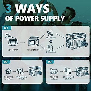 EUHOMY 12 Volt Refrigerator, 37QT(35L) Electric Cooler, Portable Freezer 12V/24V DC 110-240V AC, 12V Fridge -4℉~68℉, 12V Cooler with Wheels & 2 Baskets for Travel, Truck, Boat, Camping