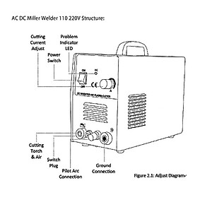ATO 200A Tig Miller Welder, Automatic Dual Voltage 110V/220V, AC DC Inverter Stick Welder forwelding Mild Steel, Stainless Steel, Aluminum (split phase (L1,L2+G))
