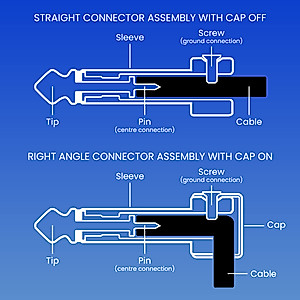 Crosby Solderless Pedalboard Cable Kit - No Cable Stripping Required, 10 Feet of Cable & 10 Gold Tip Connectors with Magnetic Screws & Screwdriver Make 5 DIY Custom Patch Cables
