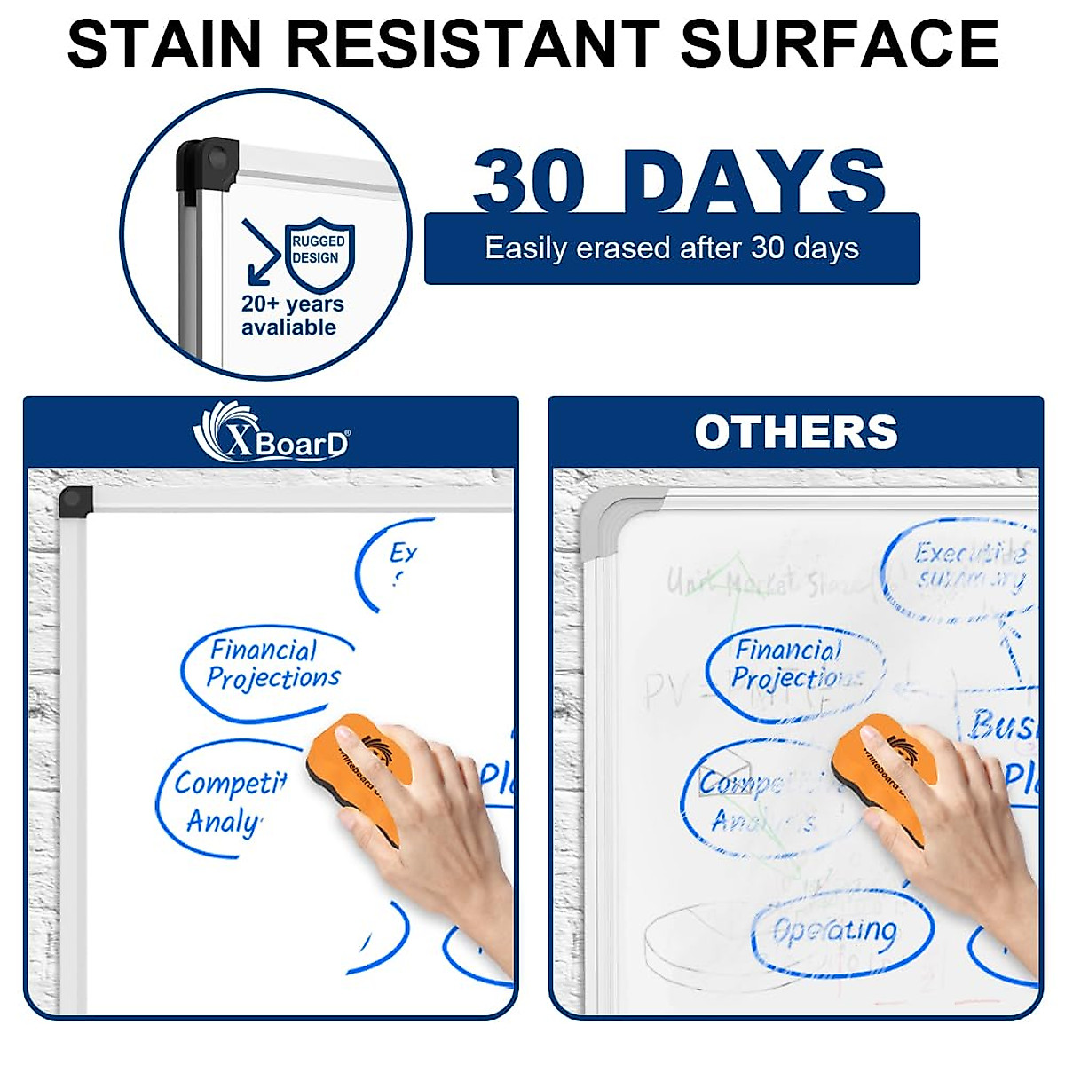 XBoard Porcelain Magnetic Dry Erase Board 48 x 36 Inch, Porcelain Whiteboard with Aluminium Frame & Marker Tray 4' x 3' | Wall Mounted Magnetic White Board for Home School Office