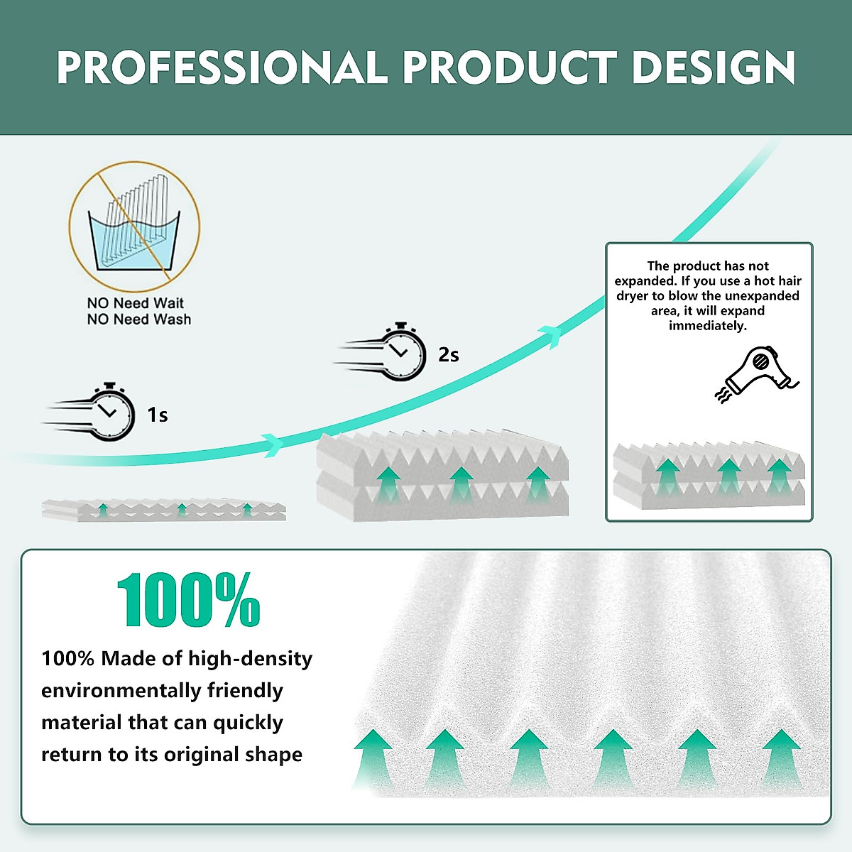 ZENGSHI LIFE MUSEUM Window Air Conditioner,Side Insulated Foam Panel, Summer/Winter Heat and Draft Insulating,Two-Piece Panels Window Seal,with 4 Pressure Strips (White) (White)