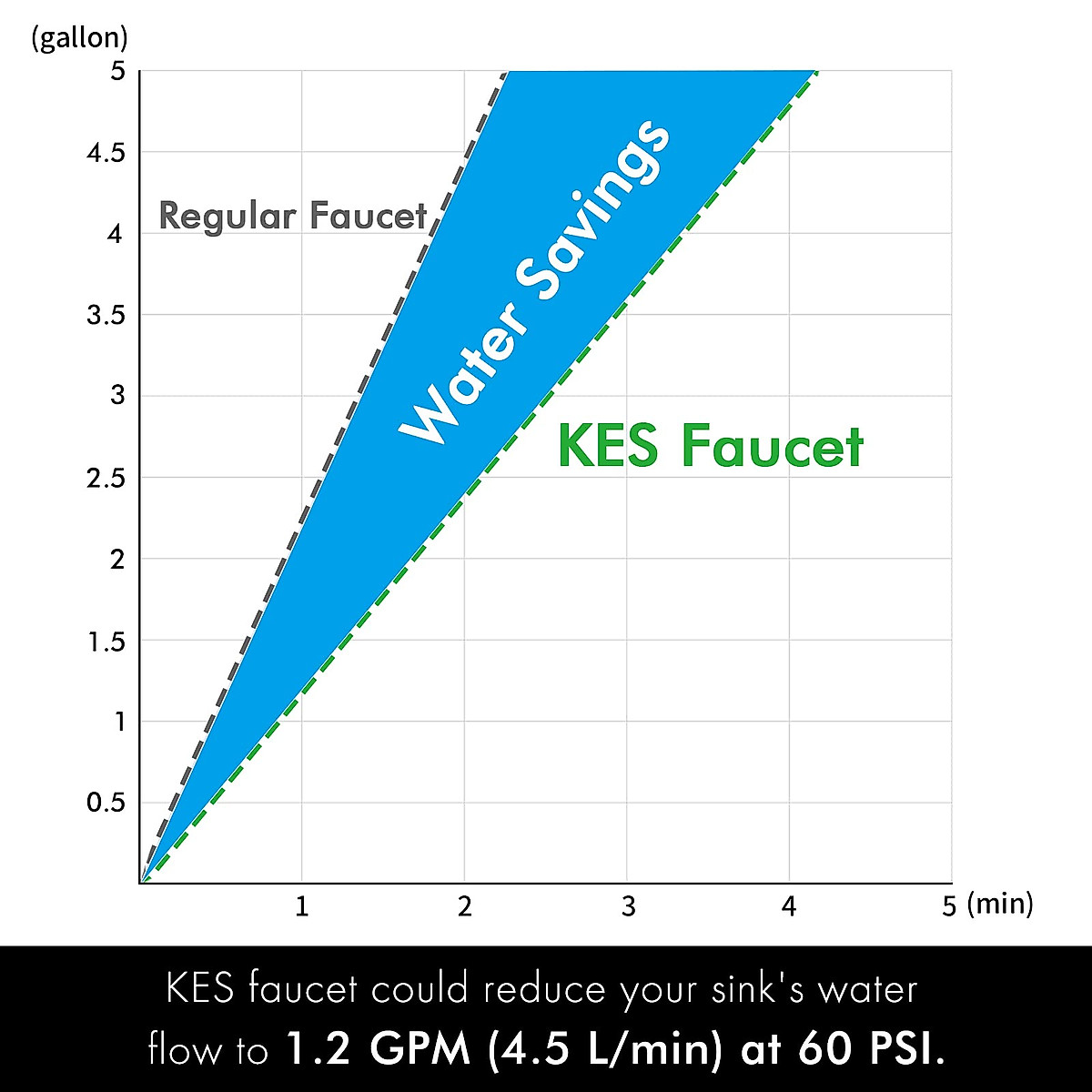 KES Waterfall Bathroom Faucet 8-inch, Widespread Bathroom Sink Faucet 3 Hole, 2 Handle Faucet for Bathroom Sink, SUS304 Stainless Steel Matte Black, L4355LF-BK