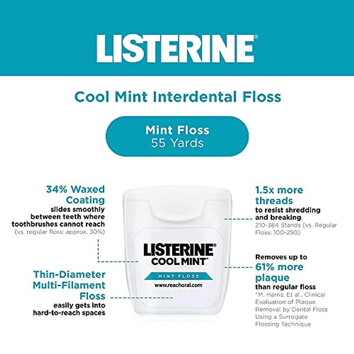 Listerine Cool Mint Interdental Floss Bundle | Effective Plaque Removal, Teeth & Gum Protection | Shred-Resistant, Fresh-Breath Feeling, PFAS Free | 55 Yards, 6 Pack