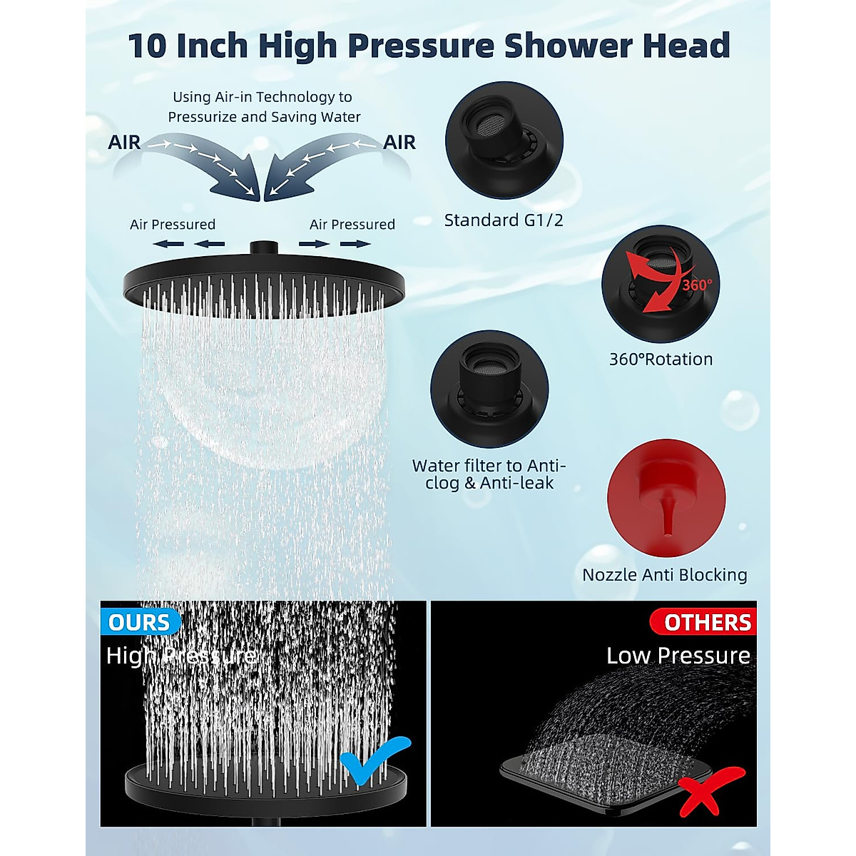 Hibbent Self-cleaning Shower Head, 10'' High Pressure Rainfall Shower Head, Showerhead Combo/Handheld Shower Head, 12'' Adjustable Curved Shower Extension Arm, 71'' Hose, 2 Shower Holders, Matte Black