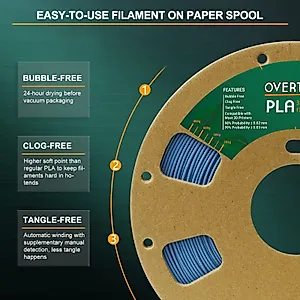 OVERTURE PLA Filament 1.75mm PLA 3D Printer Filament, 1kg Cardboard Spool (2.2lbs), Dimensional Accuracy +/- 0.02mm, Fit Most FDM Printer (Jeans Blue)