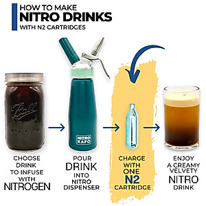 ICO 20pcs N2 Cartridges or Nitrogen Cartridges for Nitro Cold Brew Coffee Maker Non-threaded Nitro Cartridge, 2g of Nitrogen Gas