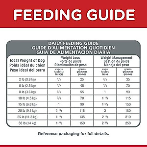 Hill's Science Diet Dry Dog Food, Adult, Perfect Weight for Healthy Weight & Weight Management, Small & Mini Breeds, Chicken Recipe, 4 lb Bag