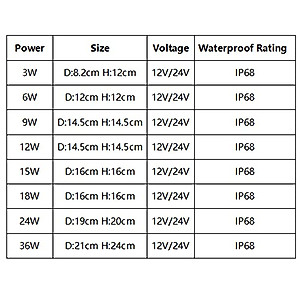 TWXG Rotatable LED Pool Light,24V AC/DC RGB Swimming Pool Landscape Light Stainless Steel Courtyard Lights for Party Gardens, Squares, Fountains, Ponds and Yards