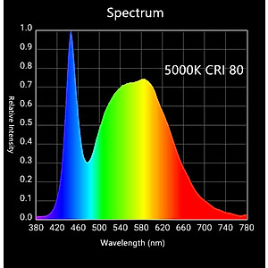 LED High Bay Light 100W 14,000lm 5000K Daylight White,ETL Certified LED Warehouse Light