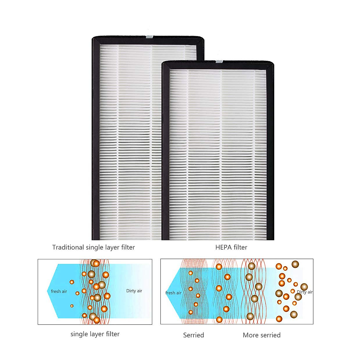XD6070 XD6075 True HEPA Filter Allergen Remover, Compatible with Rowenta PU4010 - PU4015, PU4020 - PU4025 Intense Pure Air Bedroom Auto Purifier, 2 Pack