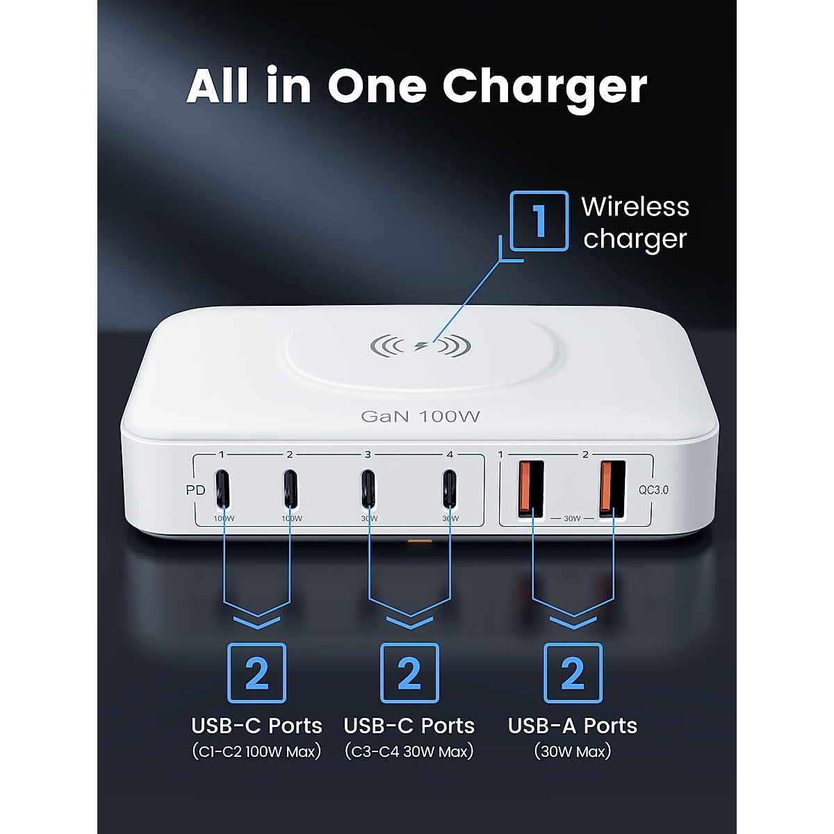 100W USB Charging Station with 15W Wireless Charger, Marnana 6-in-1 Multiple USB Ports(2 USB A and 4 USB C Ports) GaN Desktop Charger for iPhone iPad MacBook Laptop Samsung and Android Devices