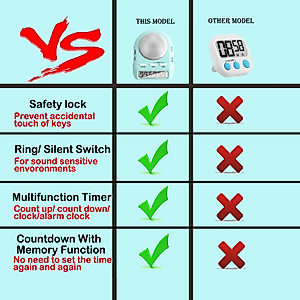 Large Button & Silent/Loud Alarm Switch Digital Kitchen Timer, Countup/Countdown Timer for Kids, Time Management Tool for Teacher, Cook, Study,Meditation