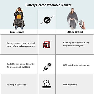 Battery Heated Wearable Blanket Hoodie for Women and Men, Cordless Sherpa Heated Blanket Wrap with Battery Pack, Warm and Cozy Heated Snuggie Shawl for Home and Office