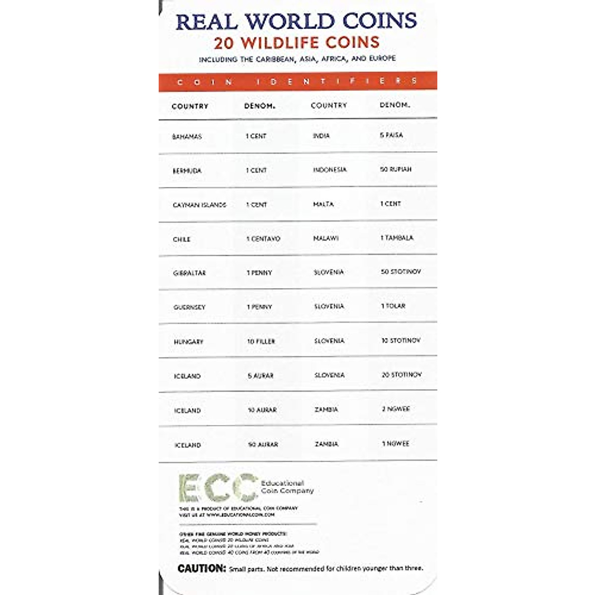 20 World Coins Featuring Animals. Animal Foreign Coins