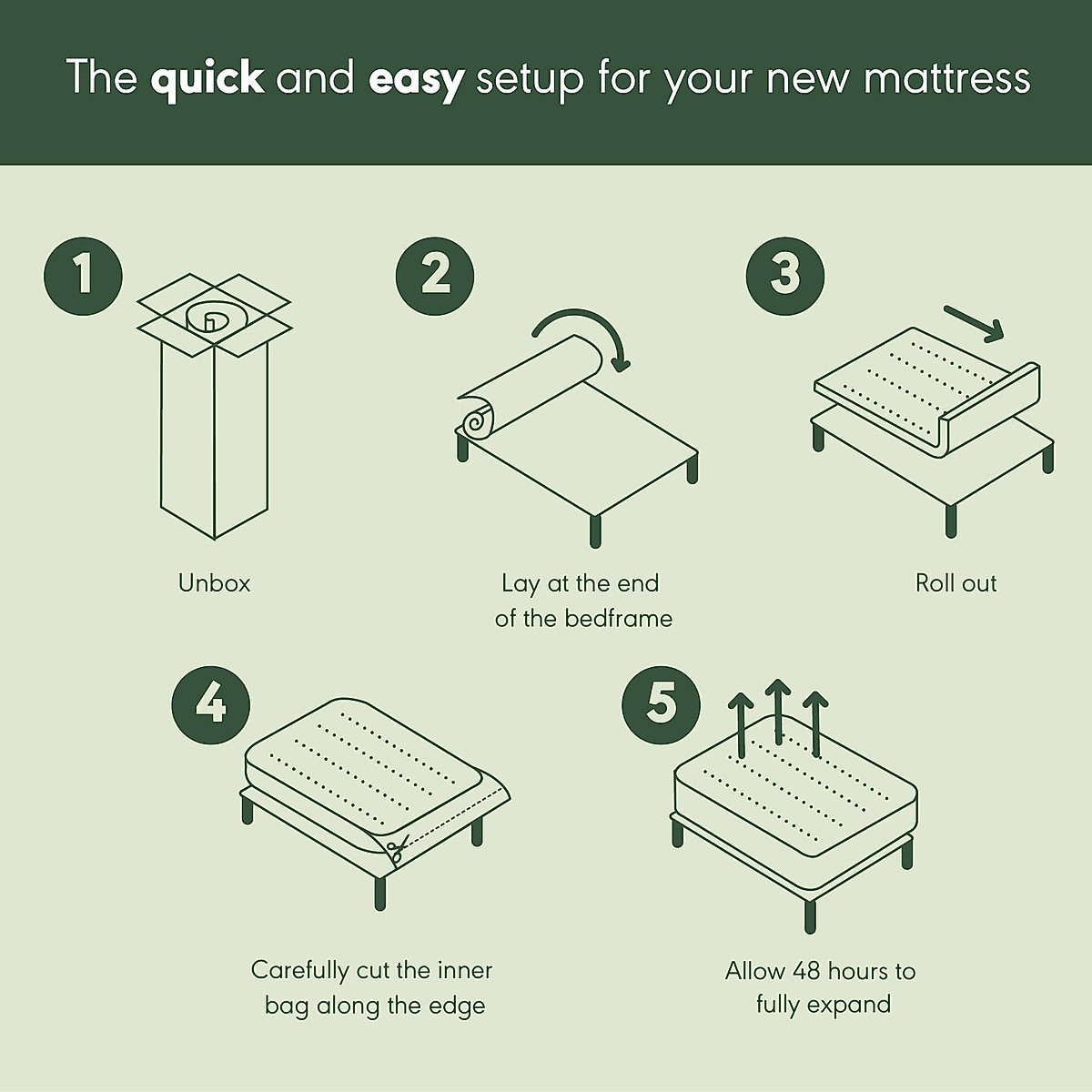 Furinno Tidur Cooling Gel Memory Foam Mattress, 5 Inch, Full