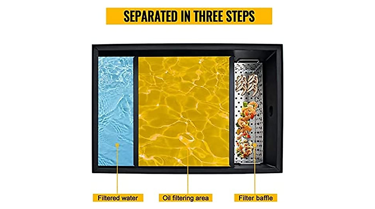 Commercial Grease Trap - Reliable Under Sink Solution