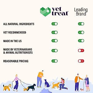 Hemp Hip and Joint Supplement for Dogs - Glucosamine for Dogs -Made in USA- 120 Treats Pain Relief Anti Inflammatory - Chondroitin, MSM, Hemp Oil - Dog Joint Supplement w/Arthritis Relief + Mobility