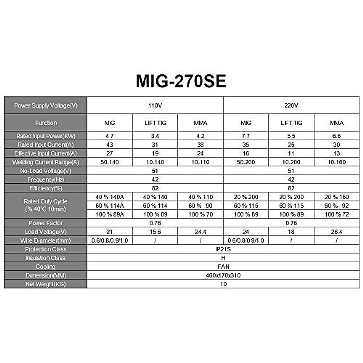 ANDELI MIG Welder 200A MIG-270SE 110V/220V MIG/Lift TIG/MMA 3 in 1 Multifunctional Welding Machine Gas Gasless Welder