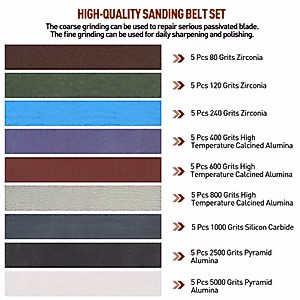 36 Pcs 1/2" x 18" Sanding Belts Set, 4 Each of 80/120/240/400/600/800/1000/2500/5000 Grits, Replacement Belts for Air/Electirc Belt Sander, for Woodworking, Plastics, Fiberglass and Metal Polishing