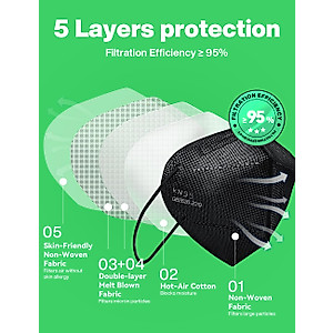 Boncare KN95 Face Mask 30 PCs, 5-Layer Black Face Mask for Men & Women Filter Efficiency≥ 95%, Breathable and Comfortable, Black