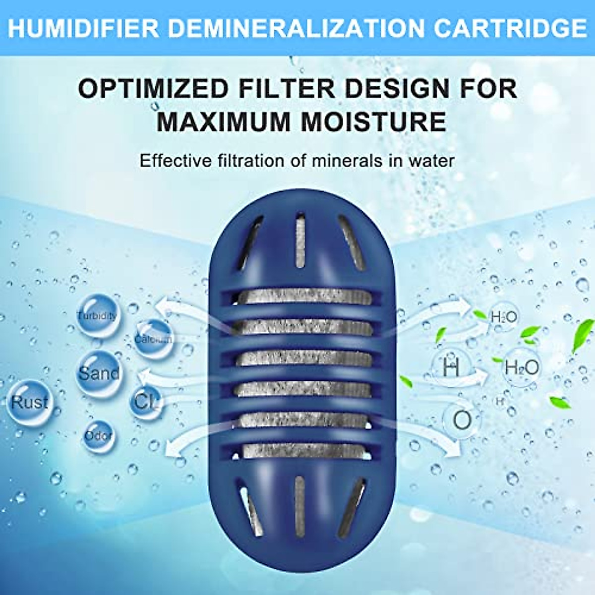 LUXRILIX 32 PACK Humidifier Cleaner Demineralization Cartridge Fit (1-Gallon or Larger) Evaporative Warm & Cool Mist Ultrasonic Humidifiers Compatible with HoMe.dics LEVOIT Honeywell Homasy Vicks