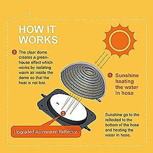 YUEWO Solar Dome Above Ground Pool Heater for Inground and Above Ground Outdoor Swimming Pools Water Heater with Connector, Black