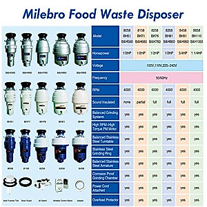 Food Waste Disposer, 1/2 HP 3600RPM Continuous Feed Garbage Disposal, Food Waste Grinding System (White)