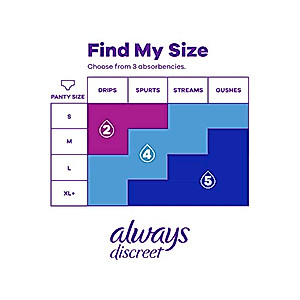 Always Discreet for Sensitive Skin Pads Moderate Absorbency Four Times Skin Protection Soft Dermatologically Tested Fragrance-Free, 57 Count