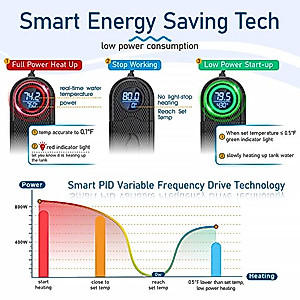 hygger Updated Energy Saving Titanium Aquarium Heater Digital Submersible 500W Tank Heater for 60-120 Gallon Auto Shut Off Overheat Protection