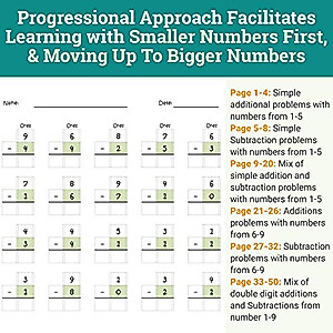 Channie’s One Page A Day Single Digit Addition & Subtraction Workbook for Pre-Kindergarten - 1st Grade Elementary School Students, Single Digit Math Practice, 50 Pages